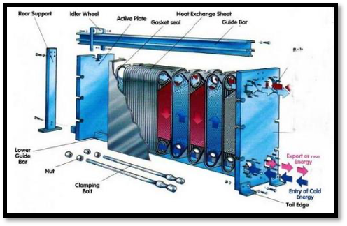Gasketed Plate Heat Exchangers | Farad S.A.